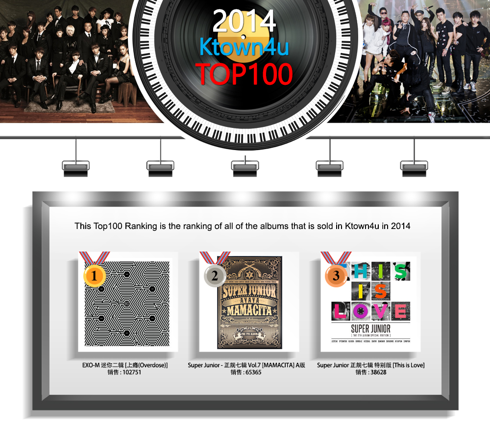 K-POP Global Online and Offline Integrated Platform Ktown4u